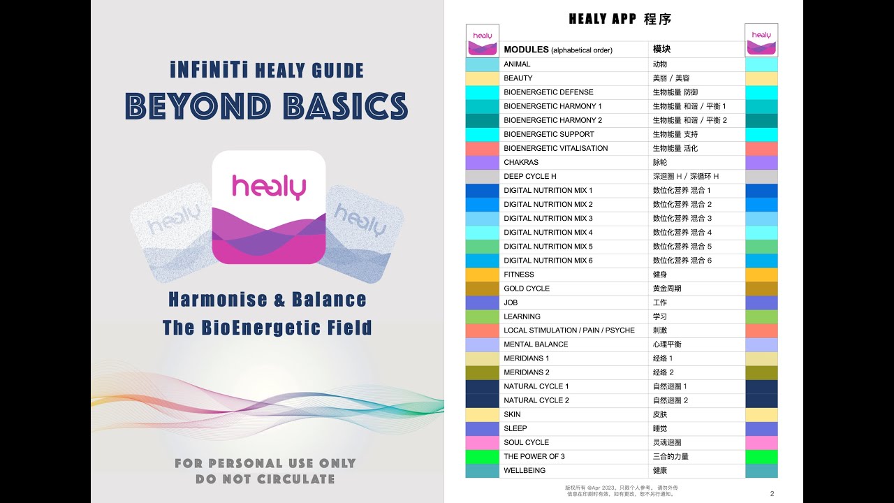 BEYOND BASICS - Detailed Guide on Healy Usage and Overview of Healy ...