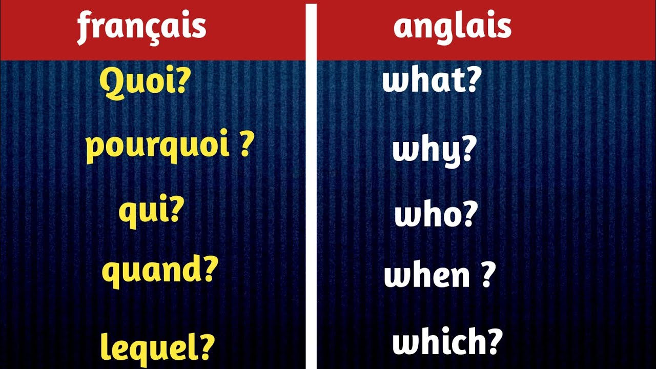 Les Pronoms interrogatifs pour introduire Les questions en anglais ...