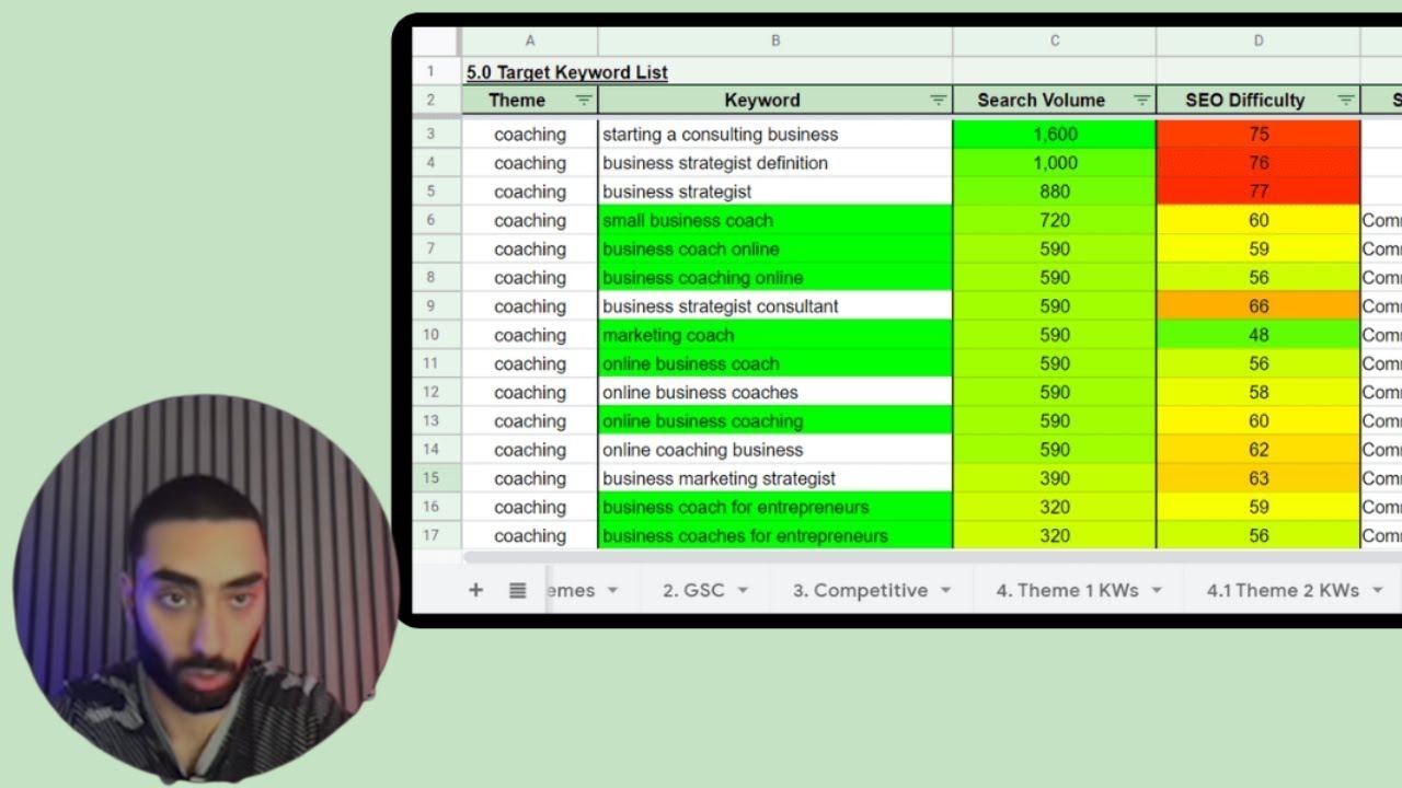 How to Do Keyword Research After the HCU Update - YouTube