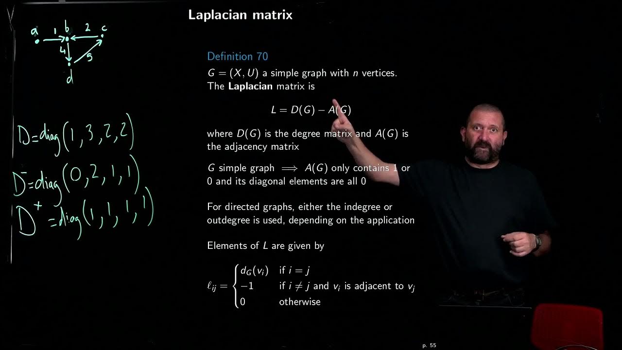 UofM - MATH 2740 - Lecture 16 - Part 1 - Graph theory (associated ...