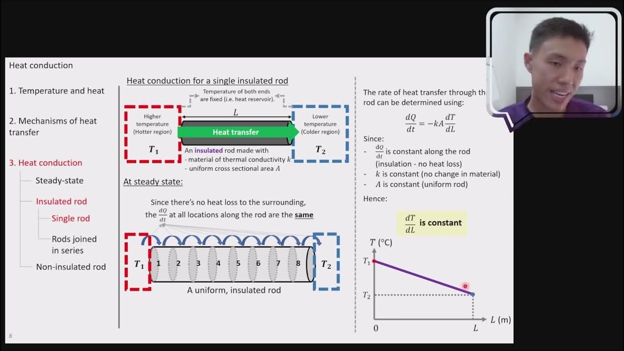 Heat Conduction of Single Insulated Rod [Chapter 8: Physics of Matter ...
