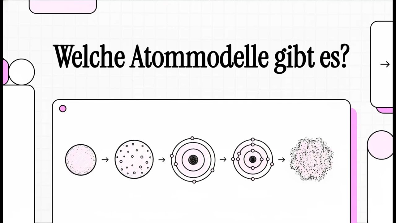 Welche Atommodelle gibt es? | EINFACH ERKLÄRT - YouTube
