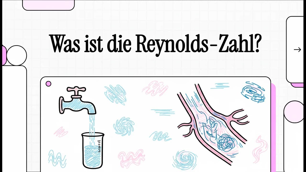 Was ist die Reynolds-Zahl? | EINFACH ERKLÄRT - YouTube