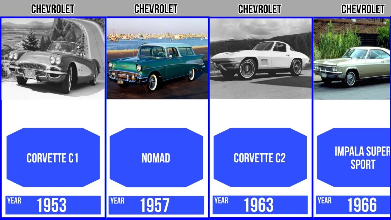 Evolution Chevrolet Cars Brand [Old to New] | Genalyst #evolution #car ...