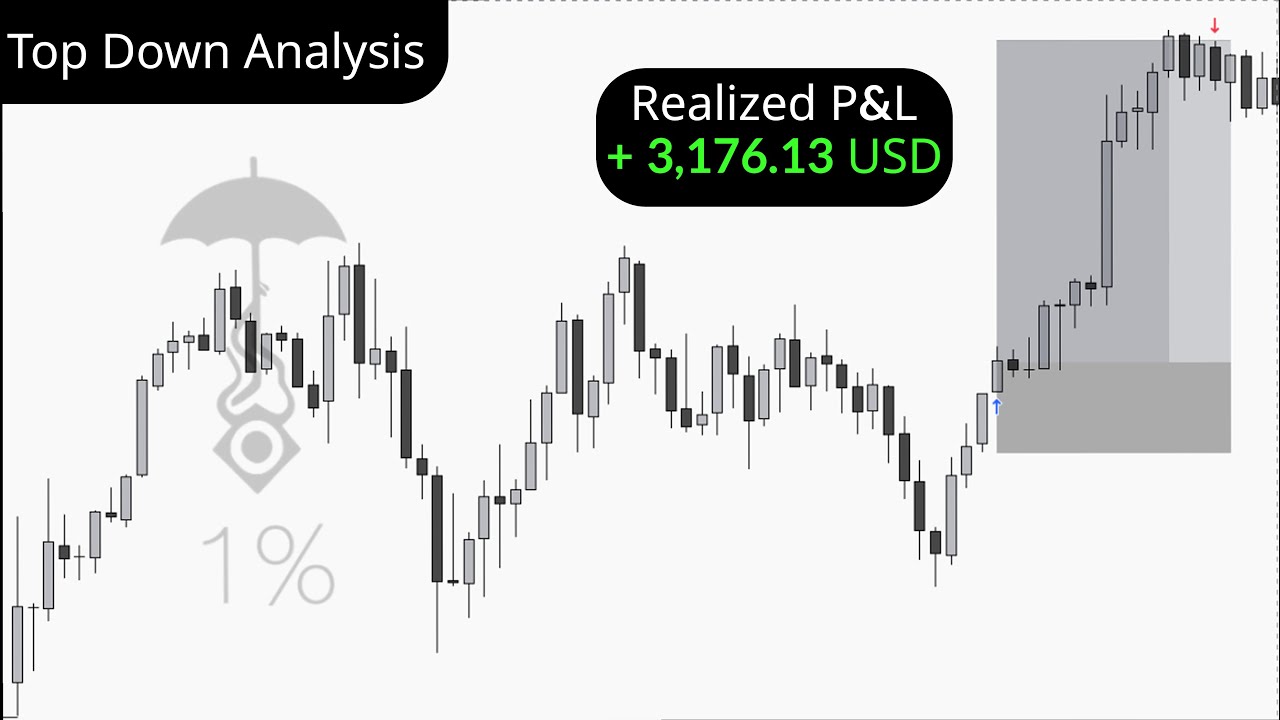 Top Down Analysis THE CORRECT WAY (pt.2) - YouTube