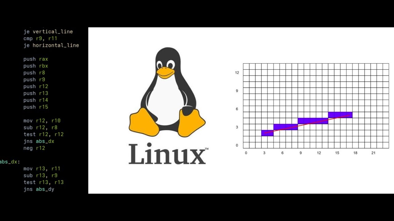 2D graphics using x86_64 Assembly language on Linux. - YouTube