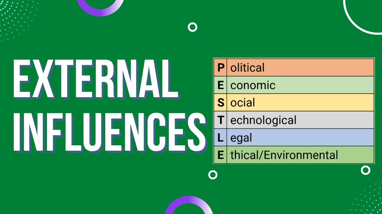 External influences: PESTLE - YouTube