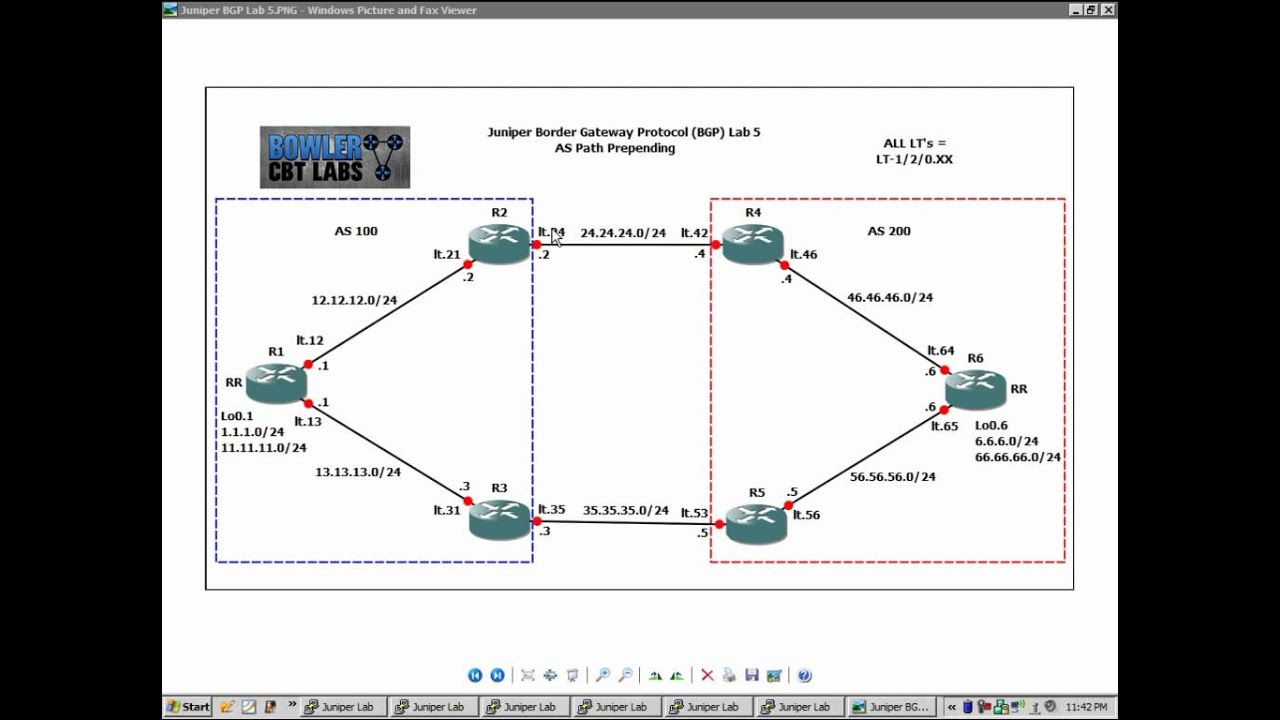 Juniper BGP Lab 5 AS Path Prepending - YouTube