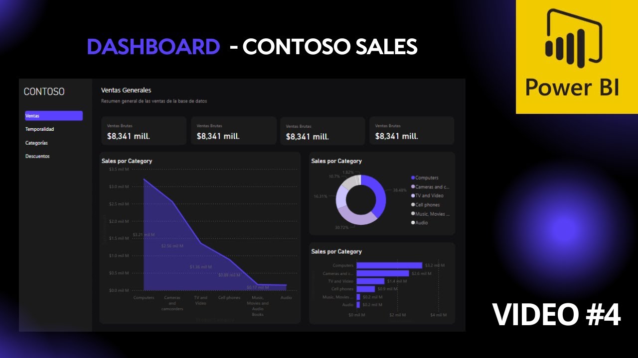 Creando mi primer dashboard en Power BI - Modelo Contoso [Video #4 ...
