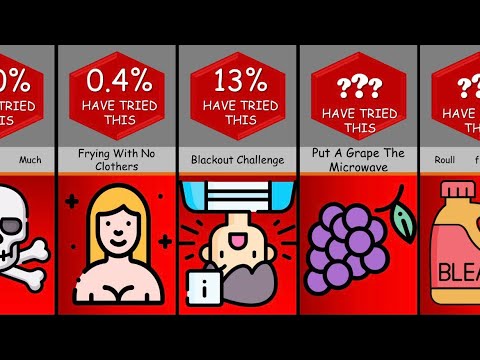 Never Try These Things! | Probability Comparison - YouTube