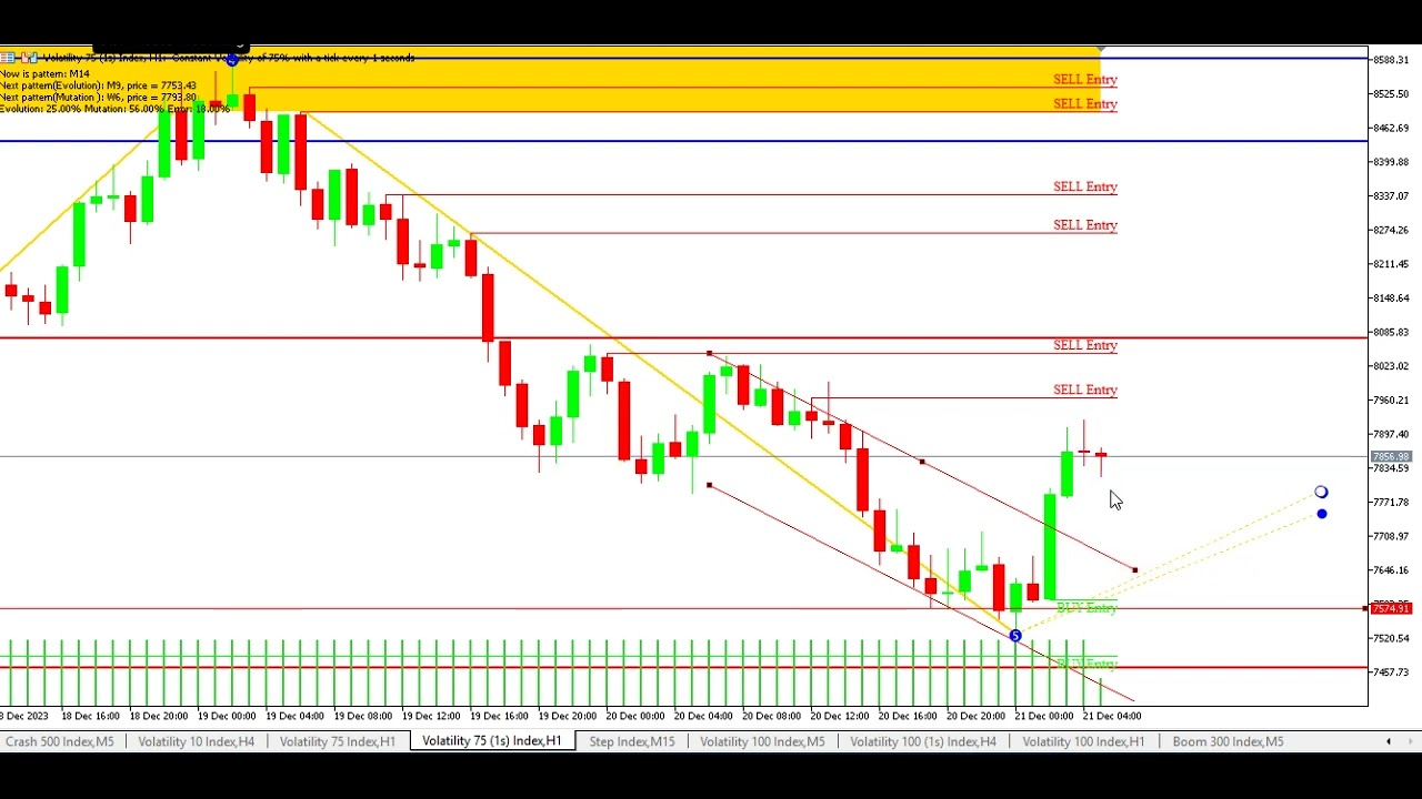 V75 1s analysis 99% accurate no loss - YouTube