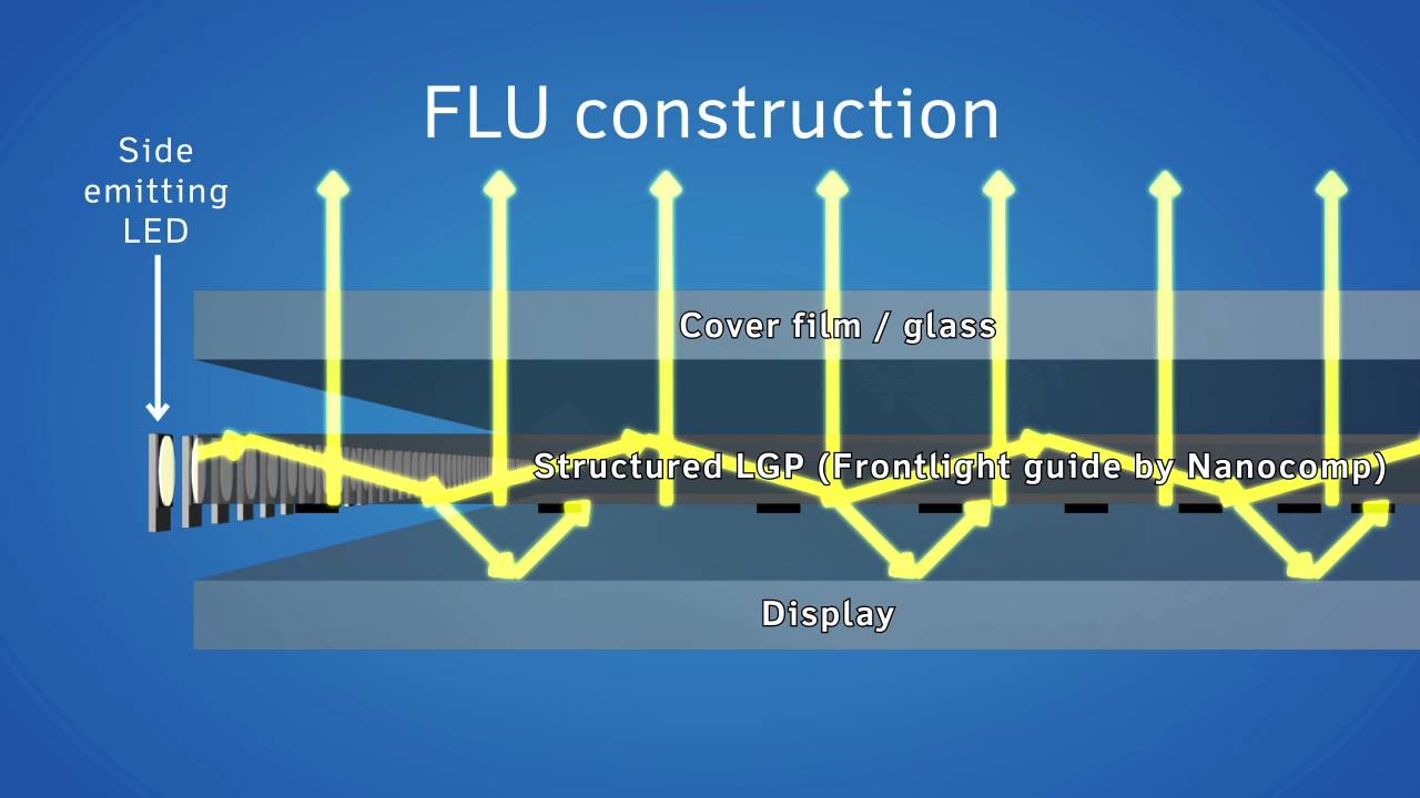 Lightguide animation - YouTube