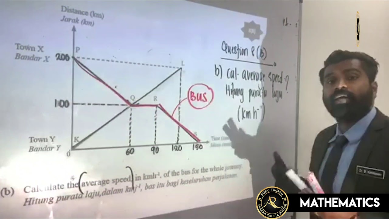 CHAPTER : GRADIENT UNDER THE GRAPH - MATHEMATICS SPM - PUSAT TUISYEN AR ...