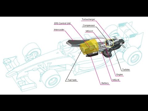 F1 Powerunit Explained - YouTube