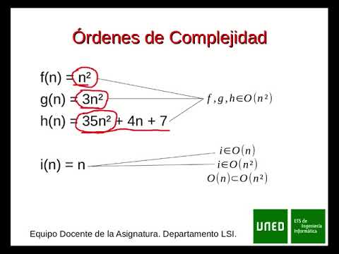 Tema 3. Análisis de algoritmos (2/4): métricas y órdenes de complejidad ...