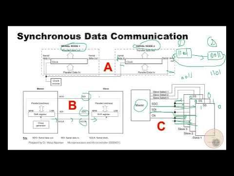 29 Chapter 6 USART Part 2 - YouTube