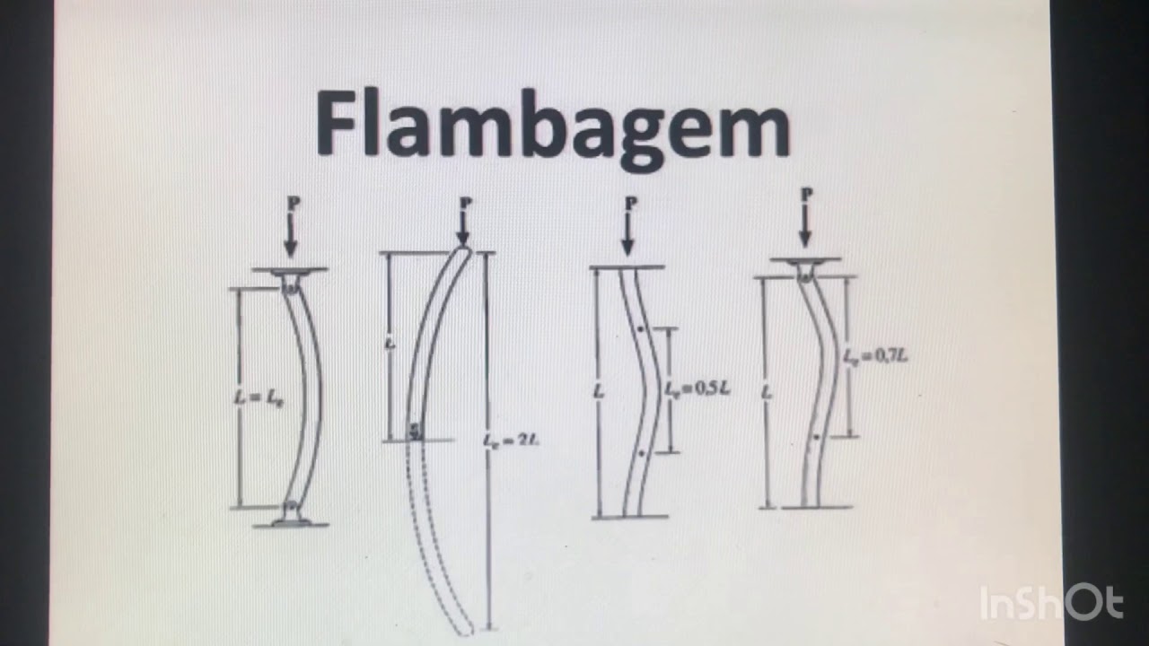 Flambagem - Júlia - AT1 - ESTRUTURAS 3EDI - YouTube