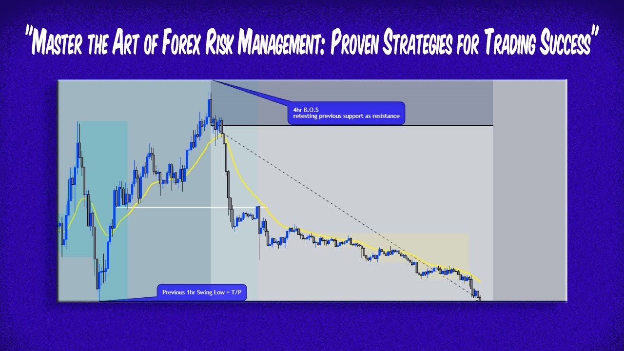 "Maximize Profits, Minimize Losses: The Secret to Effective Forex Risk ...