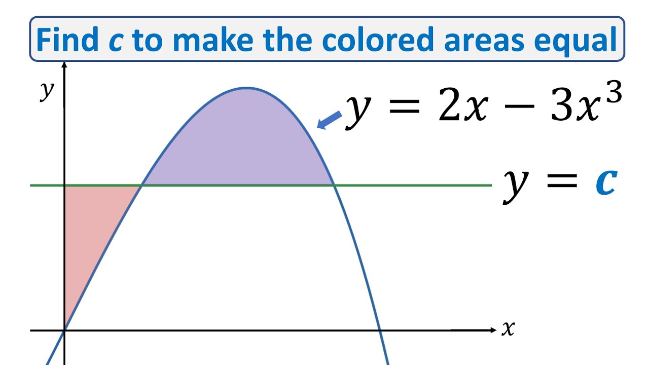 A Putnam Exam Math Challenge - YouTube