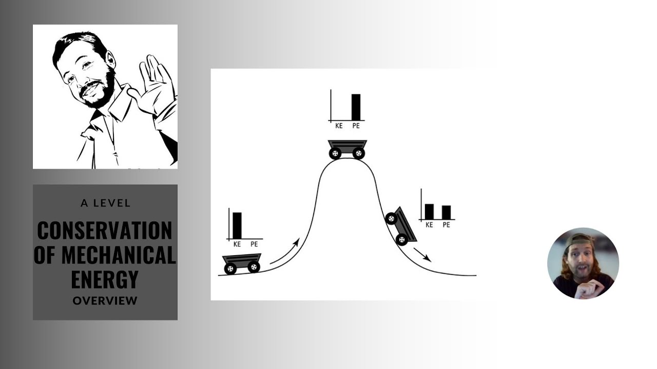 Mastering Conservation of Mechanical Energy: Essential Guide for AP, A ...