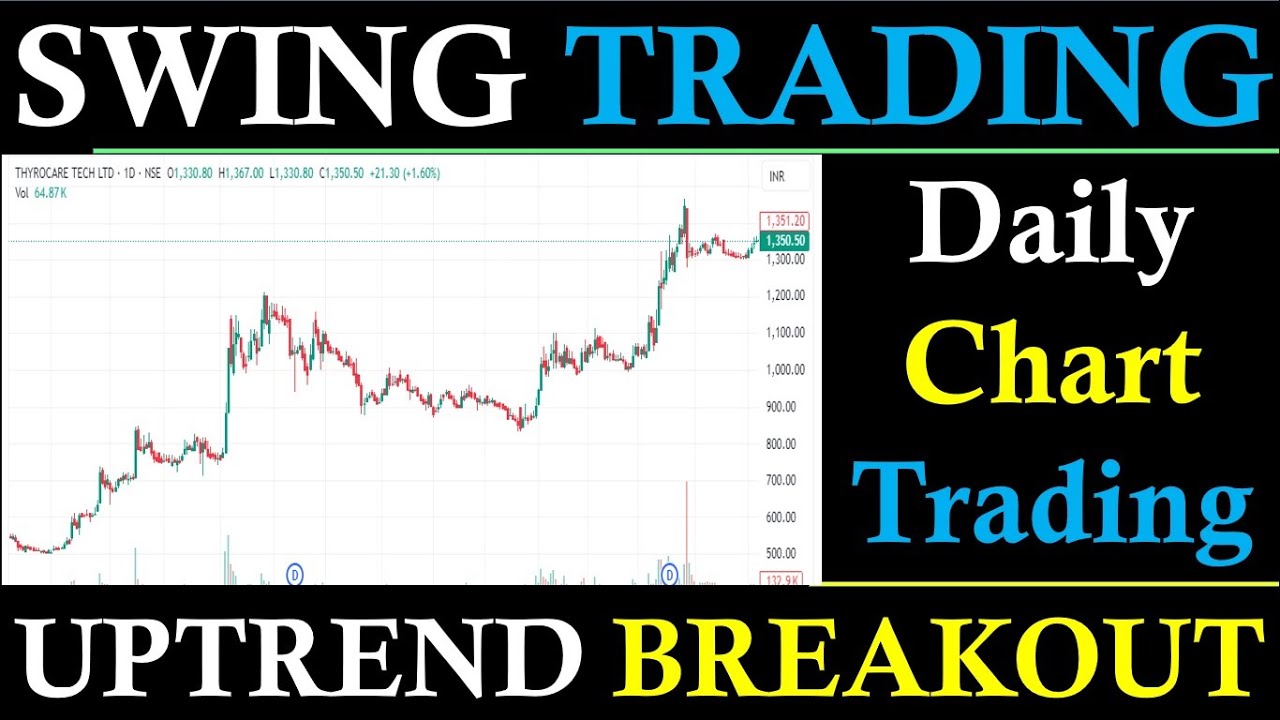 Swing Trading Strategies | Daily Chart Trading | UPTREND BREAKOUT ...