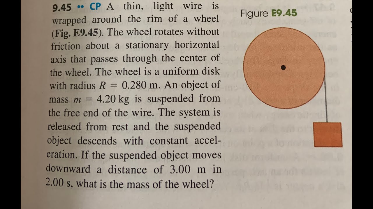 Rotating Wheel Physics Problem - YouTube
