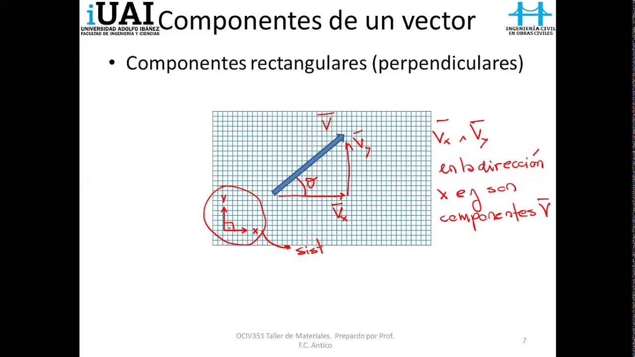 2.Estática. Repaso de operaciones con vectores. Definiciones. 1er ...