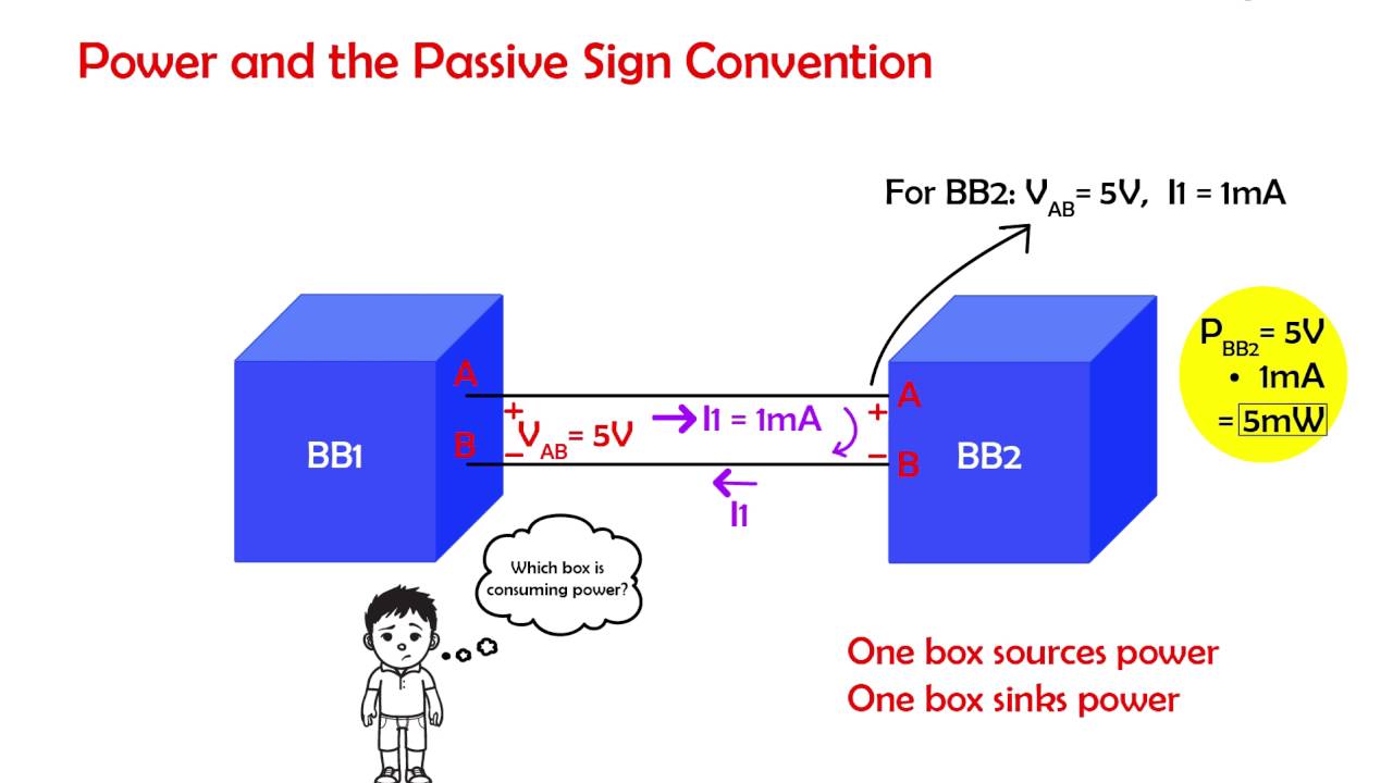 Circuits Series Part 10: Power and the passive sign convention - YouTube
