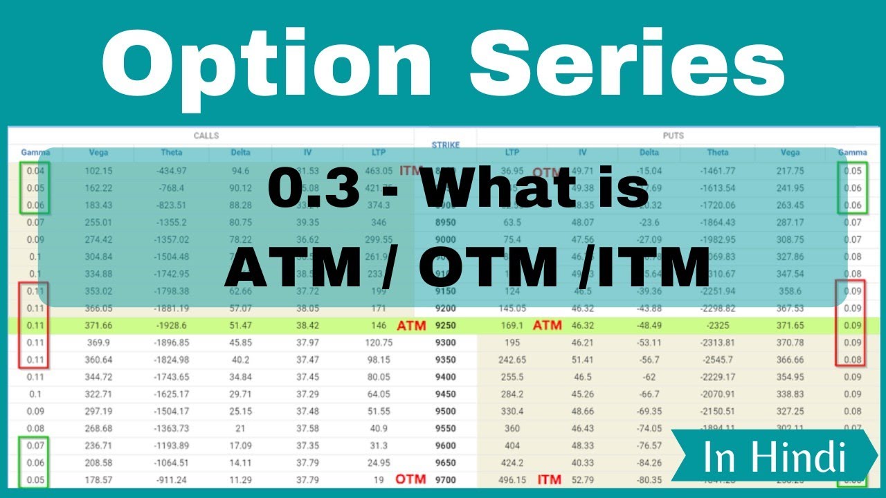0.3 - What is ITM, ATM and OTM | Basics of Options | Options strategy ...
