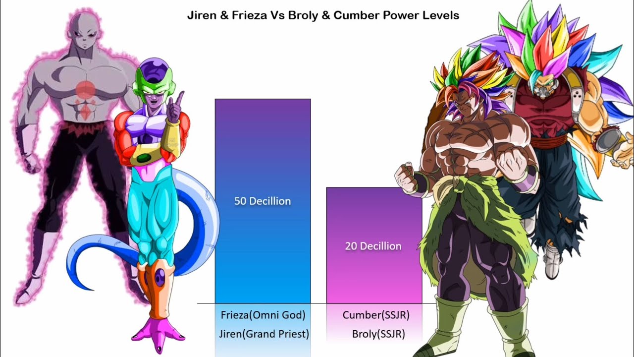Jiren & Frieza Vs Broly & Cumber Power Levels | CharlieCaliph - YouTube