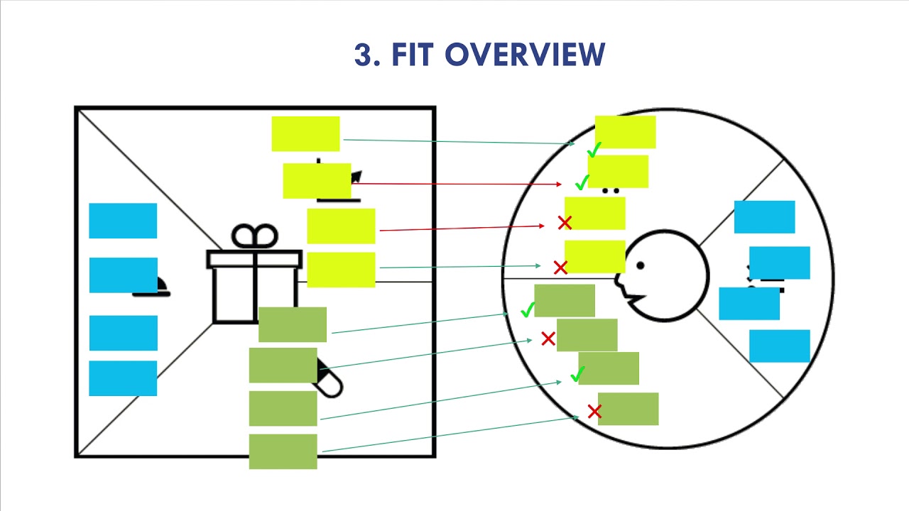 How To Craft A Unique Value Proposition YouTube how-to-craft-a-unique-value-proposition-youtube