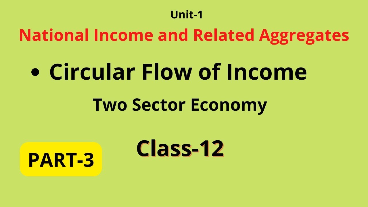 Circular Flow of Income | Two sector Economy | Real flow and Money flow ...