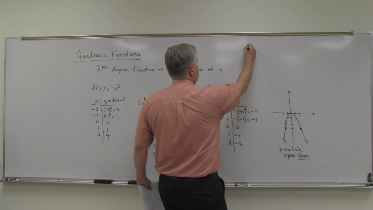 MTH 130 Sec 8.5a Quadratic Functions - YouTube
