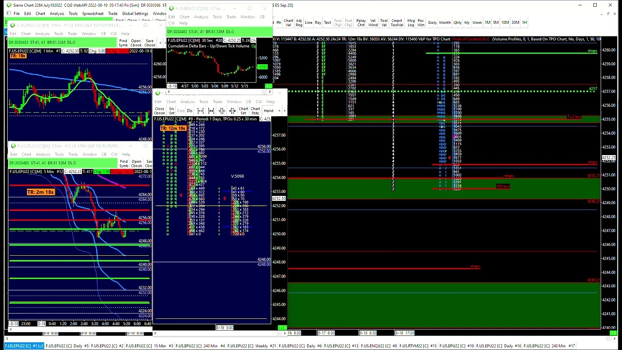 How to understand what happens when a double bottom forms. - YouTube