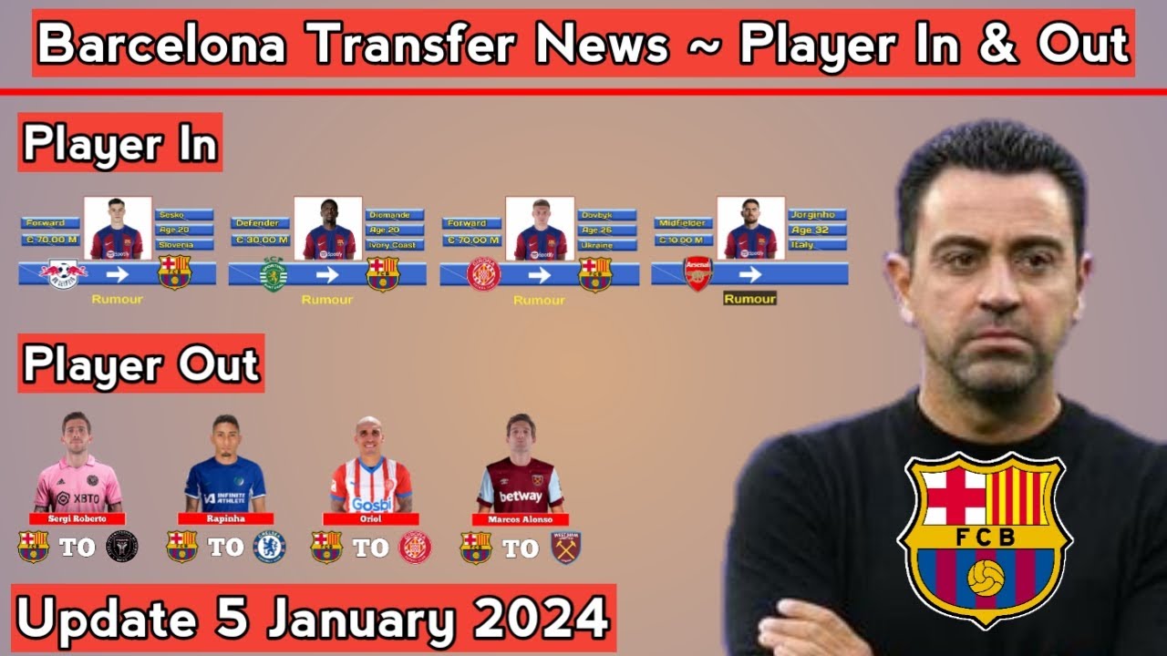 Barcelona Transfer News ~ Player In & Out With Dovbyk ~ Transfer Winter ...