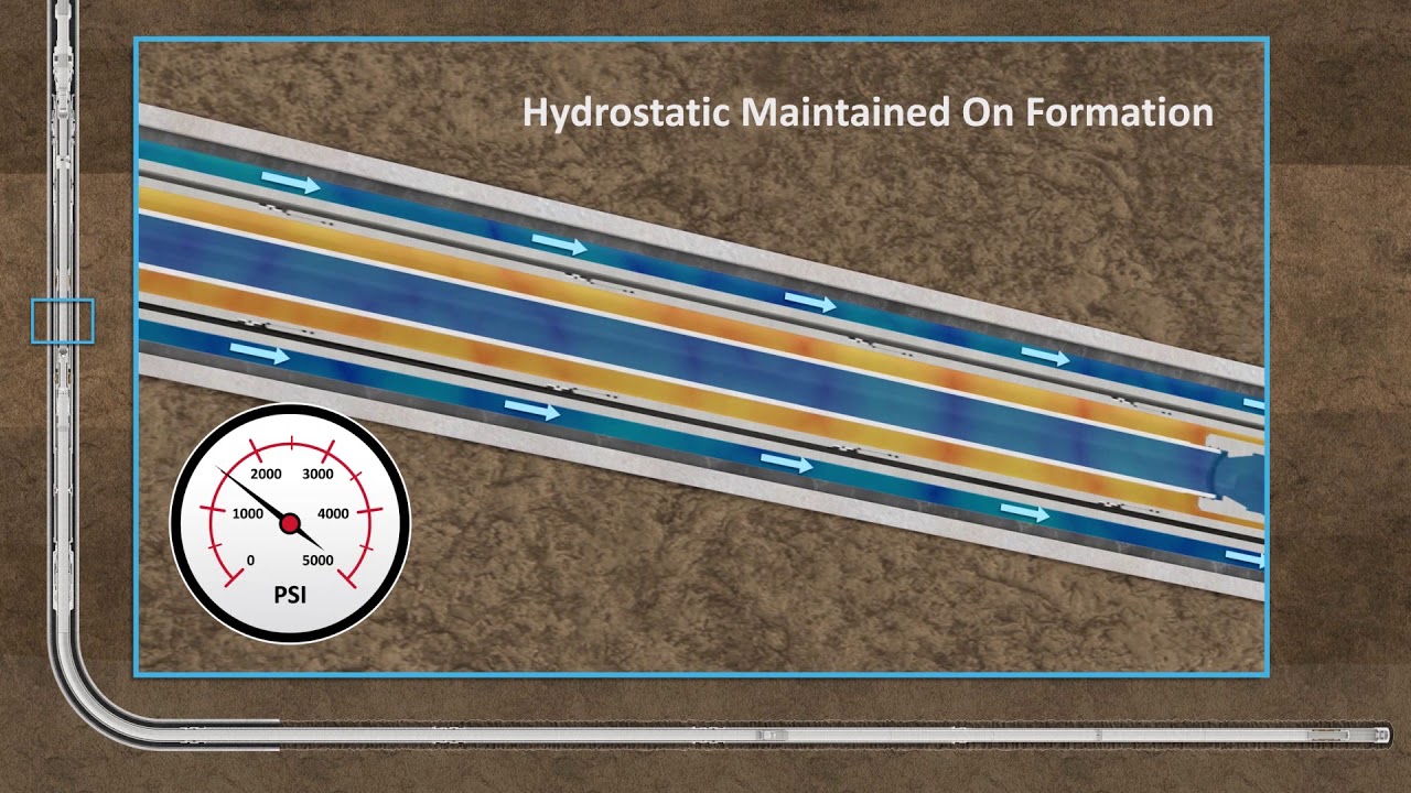 ComPlete™ HST System - YouTube