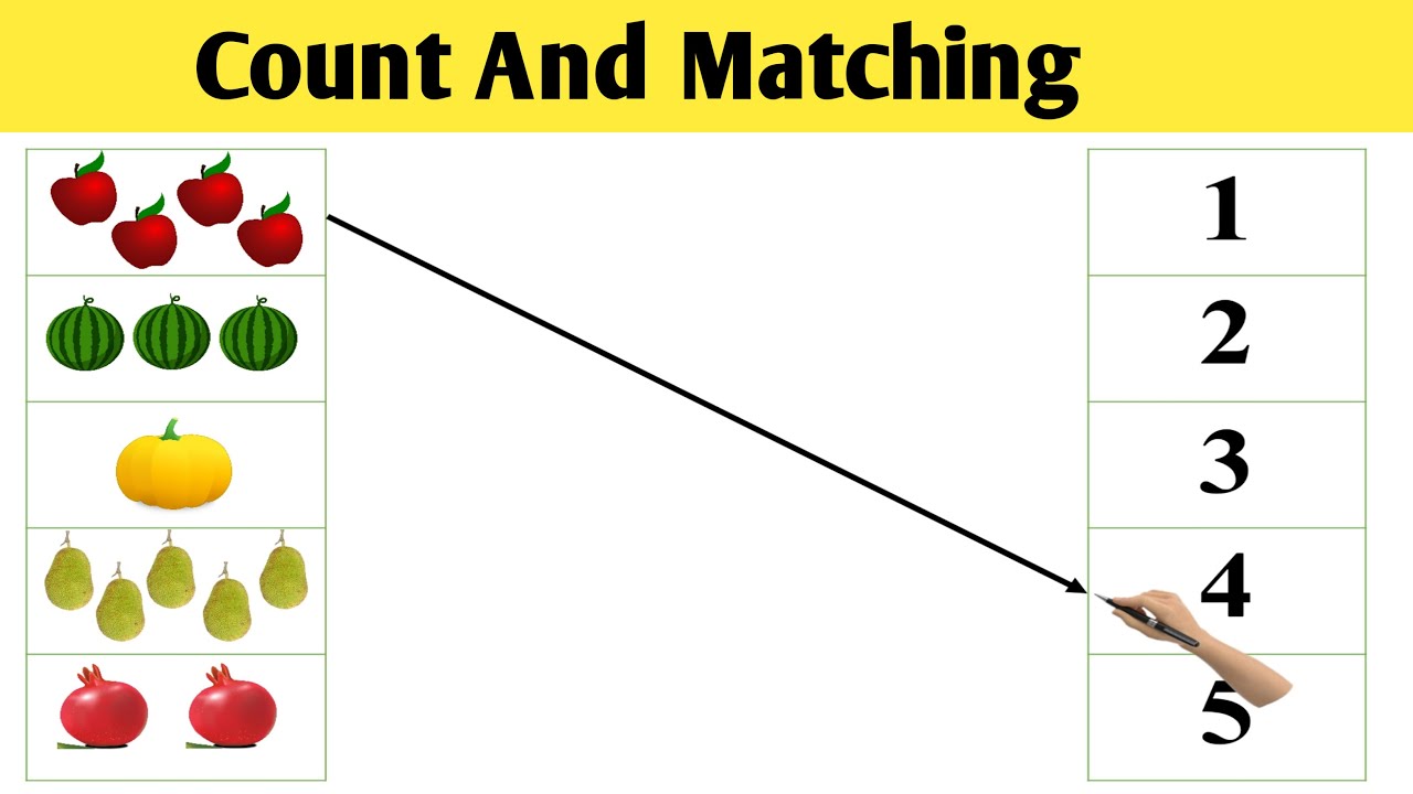 count pictures and match the number | numbers matching | 1 to 10 ...