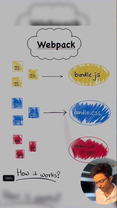 Webpack | What is Webpack? | How Webpack works? - YouTube