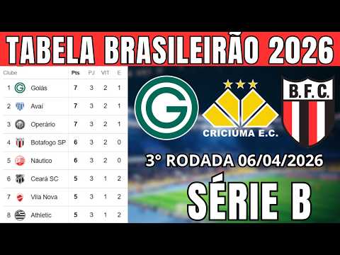 TABELA CLASSIFICAÇÃO DO BRASILEIRÃO 2026 - CAMPEONATO BRASILEIRO HOJE 2026 BRASILEIRÃO-6/4 SÉRIE B