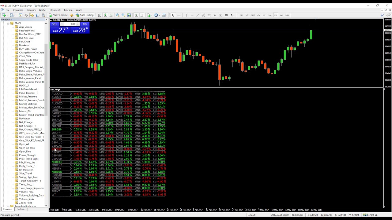 Net Change Tutorial - YouTube
