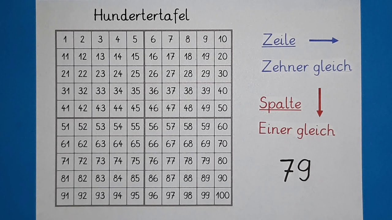 Hundertertafel (Teil 4) / Mathe lernen / Klasse 2 / einfach üben - YouTube