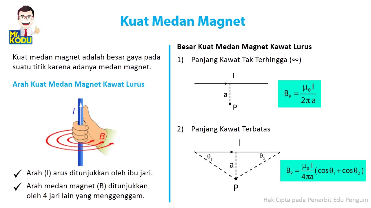 FISIKA - KUAT MEDAN MAGNET - YouTube