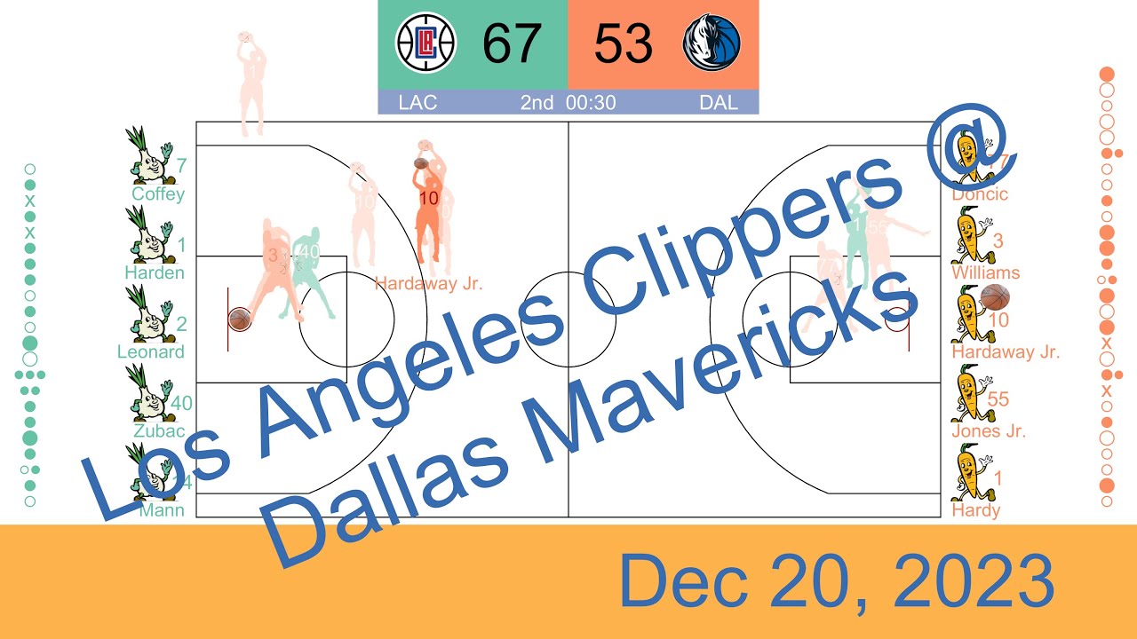 [NBA 2023-24] [Animated Replay] Los Angeles Clippers vs Dallas ...