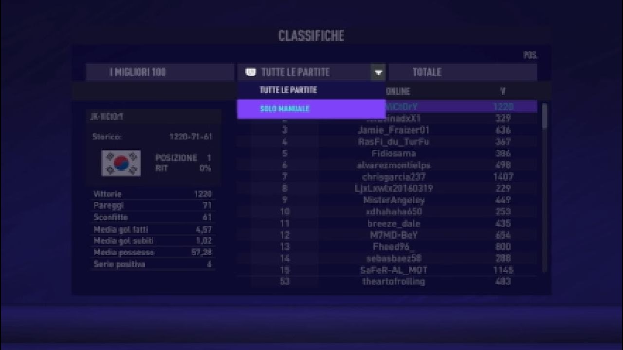 Fifa 21 1st in the world in the LAST Manual leaderboard - YouTube