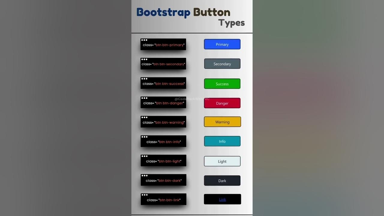 Bootstrap button types #css #bootstrap #coding #programming #programmer ...