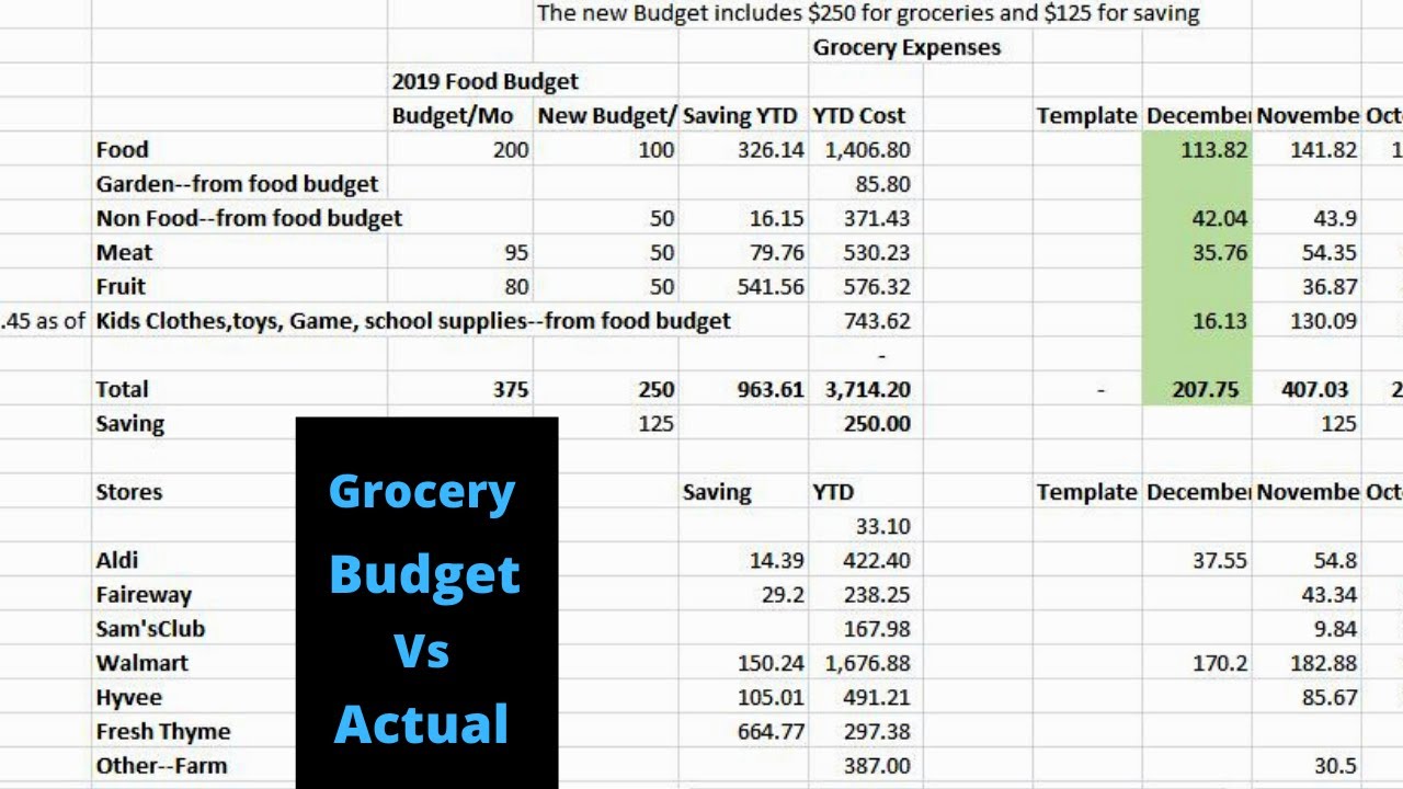 How to Track Grocery Expenses - YouTube