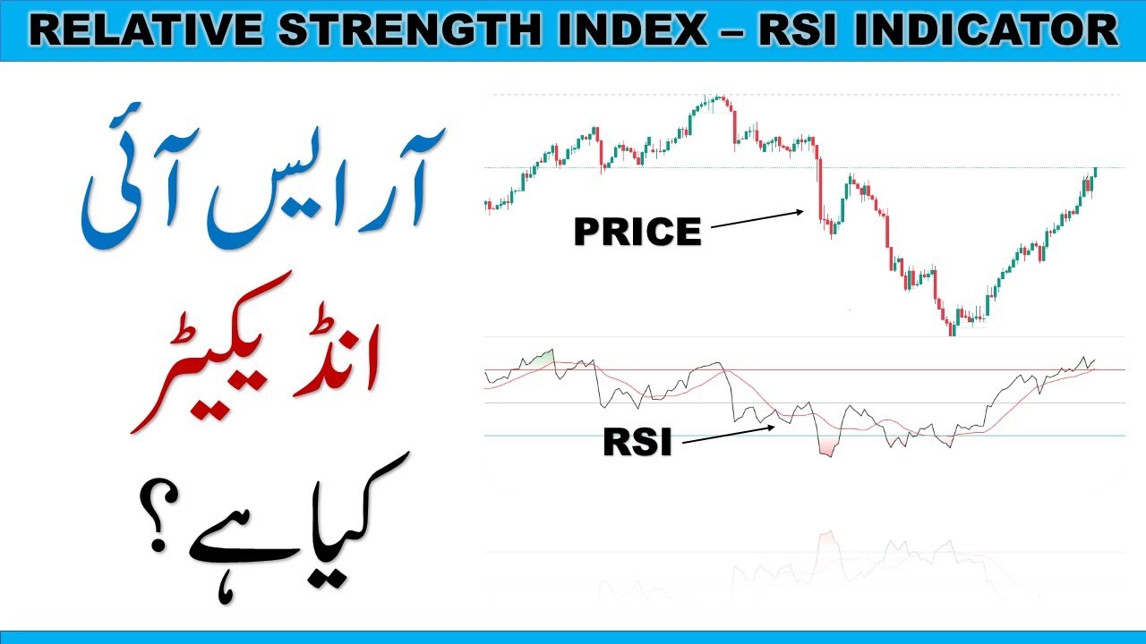 What is RSI Indicator? | Relative Strength Index Indicator - YouTube