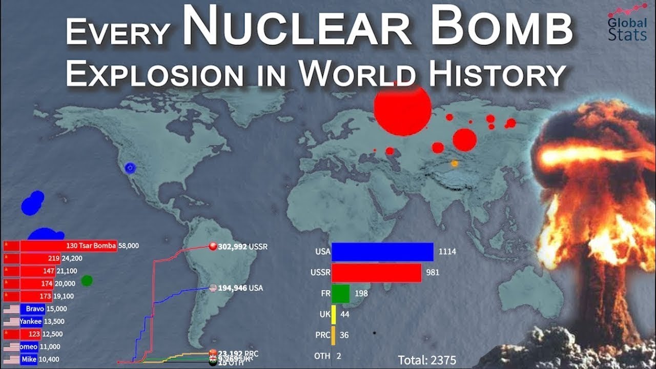 Number of nuclear bombs in the world #information /#AI - YouTube