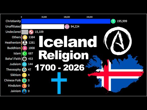 Top Religion Population in Iceland 1700 - 2026 | Iceland Religion Population | Rational Data
