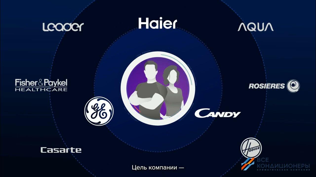 HAIER — Видеопрезентация: Кондиционеры для дома и офиса - YouTube